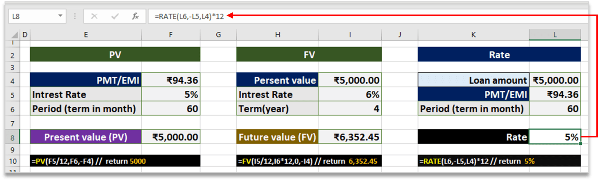 Financial Formula in MS Excel - AIYO IT Tutorial