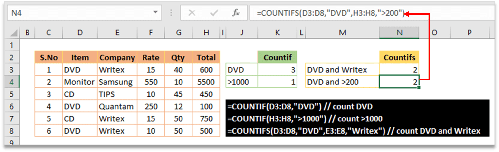 Statistical Formula In Excel Aiyo It Tutorial